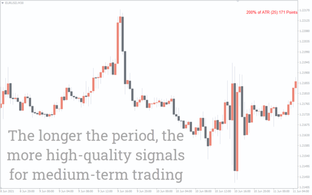 SupDem Indicator for MT4 - Download FREE | IndicatorsPot