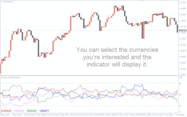 SupDem Indicator for MT4 - Download FREE | IndicatorsPot