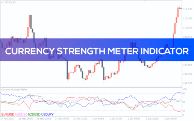 SupDem Indicator for MT4 - Download FREE | IndicatorsPot