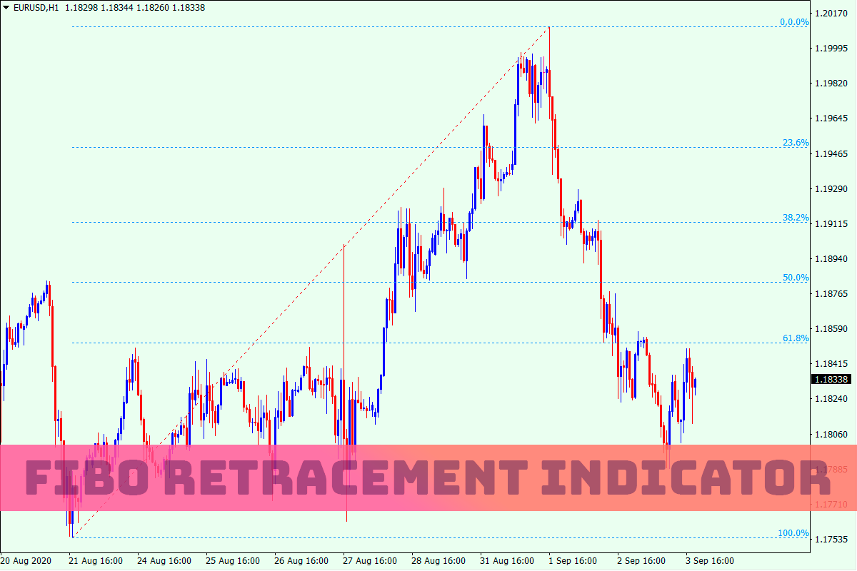Fibonacci (Fibo) Retracement Indicator for MT4 - Download FREE