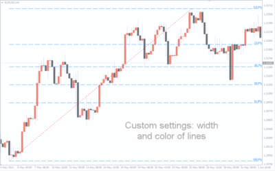 CPR Indicator for MT4 - Download FREE | IndicatorsPot