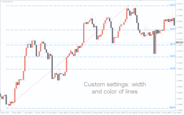 Break Out With Tp And Sl Fibonacci Indicator For Mt4 Download Free