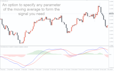 TMA MACD Indicator for MT4 - Download FREE | IndicatorsPot