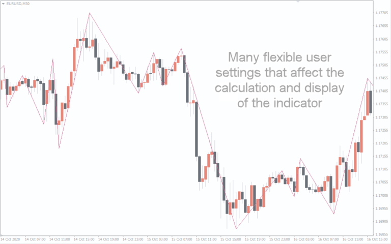 KDJ Indicator for MT4 - Download FREE | IndicatorsPot