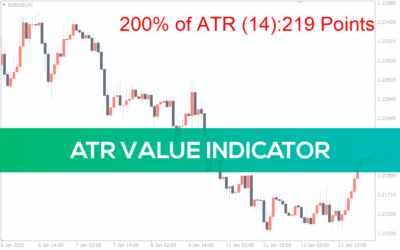Xtreme Binary Bot Indicator for MT4 - Download FREE | IndicatorsPot