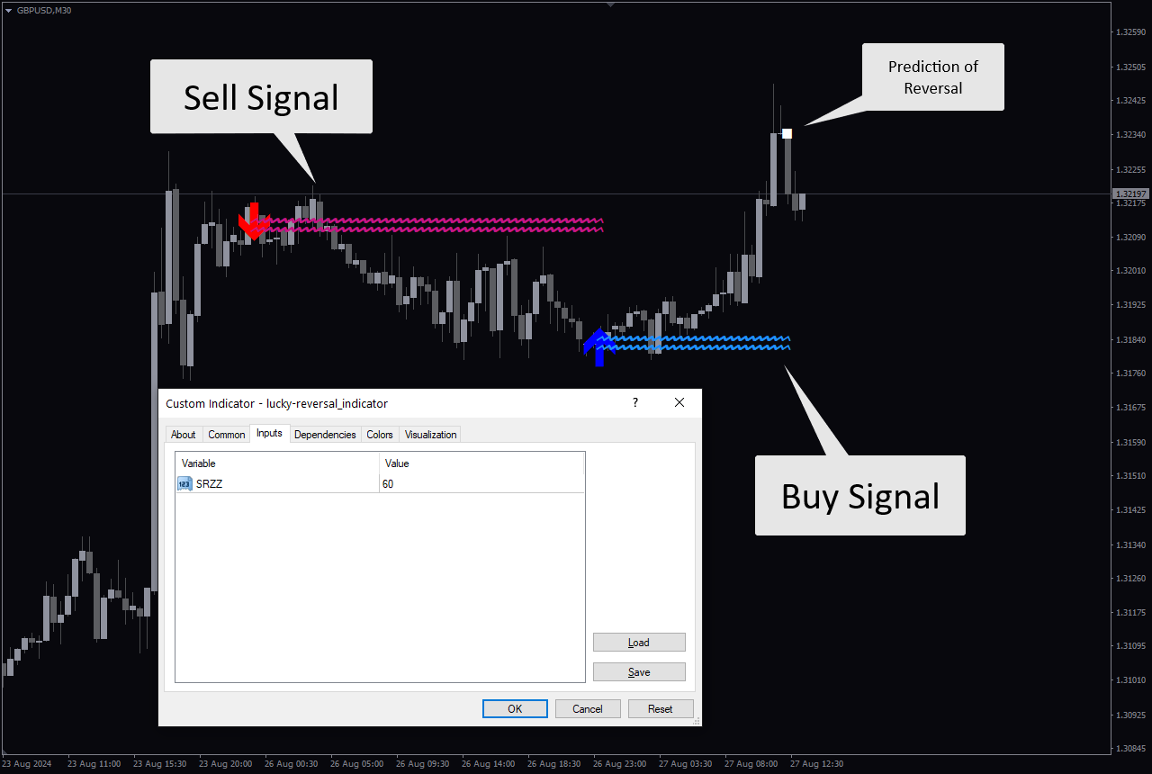 Lucky Reversal Indicator MT4 Free Download | NovaSvet