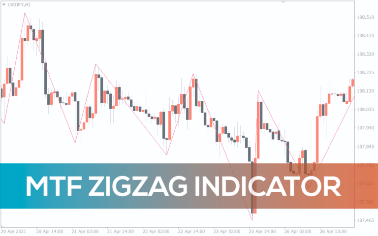 KISS Auto Fib Indicator for MT4 - Download FREE | IndicatorsPot