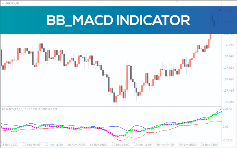 MACD2Line (MACD with Two Line) Indicator for MT4 - Download FREE