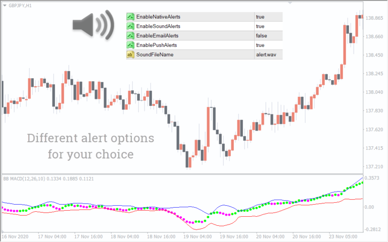 Custom MACD Indicator for MT4 - Download FREE | IndicatorsPot