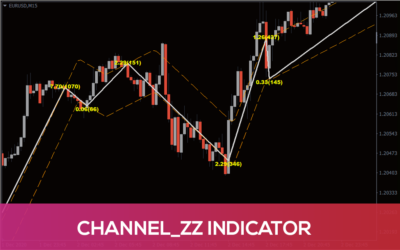 KISS Auto Fib Indicator for MT4 - Download FREE | IndicatorsPot