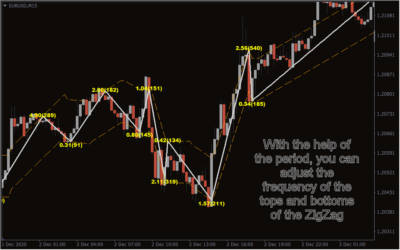 Simple Binary Options Indicator for MT4 - Download FREE | IndicatorsPot
