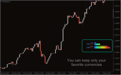 Forex Entry Point Indicator for MT4 - Download FREE | IndicatorsPot