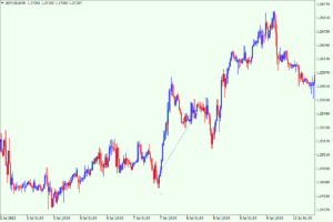 MACD2Line (MACD with Two Line) Indicator for MT4 - Download FREE