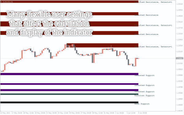 Trend Master Indicator for MT4 - Download FREE | IndicatorsPot