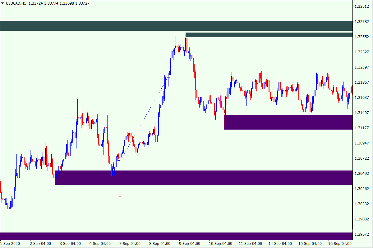 Currency Pairs Correlation Indicator for MT4 - Download FREE Currency Pairs Correlation Indicator for MT4 - Download FREE