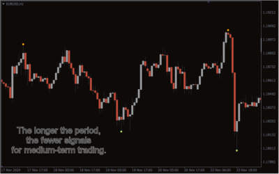 Xtreme Binary Bot Indicator for MT4 - Download FREE | IndicatorsPot