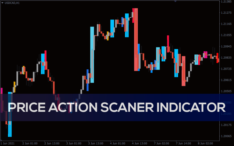 Engulfing Indicator - Download FREE | IndicatorsPot Engulfing Indicator - Download FREE | IndicatorsPot