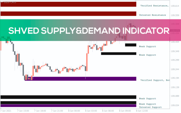 Supply and Demand Zones Indicator for MT4 - Download FREE Supply and Demand Zones Indicator for MT4 - Download FREE