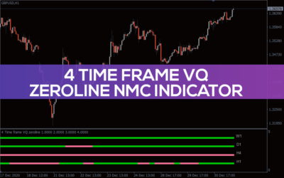 Adaptive Renko Indicator for MT4 - Download FREE | IndicatorsPot