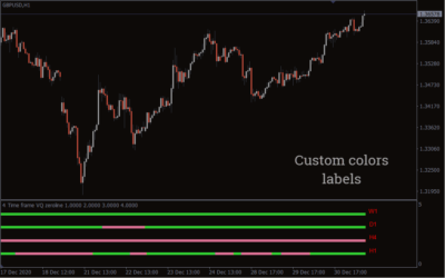 SHI Channel Indicator for MT4 - Download FREE | IndicatorsPot