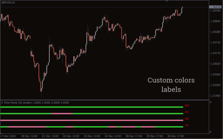 Andrea Forex Indicator For MT4 - Download FREE | IndicatorsPot Andrea Forex Indicator For MT4 - Download FREE | IndicatorsPot