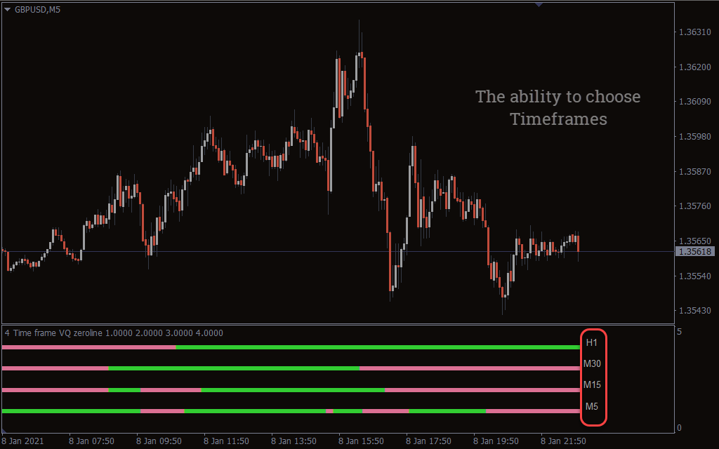 Multiple Time Frame Trend Indicator Mt4 - Infoupdate.org