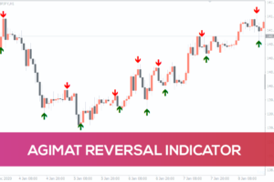 Forex Reversal Indicator for MT4 - Download Free | Indicatorspot