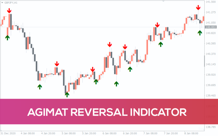 Fibonacci Pivots Indicator for MT4 - Download FREE | IndicatorsPot