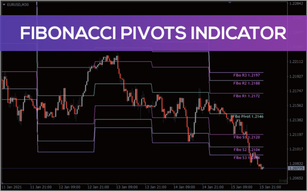 All Pivot Points Indicator for MT4 - Download FREE | IndicatorsPot