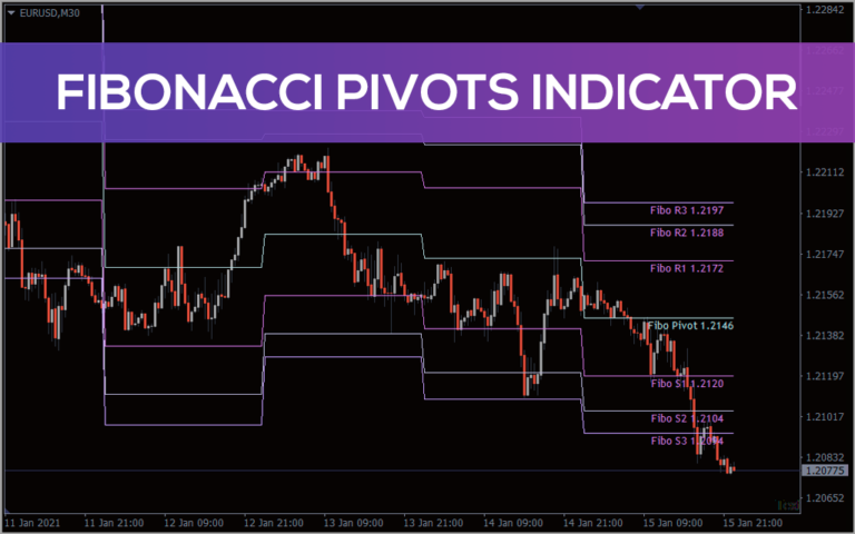 Auto Fibonacci Retracement Indicator for MT4 - Download FREE