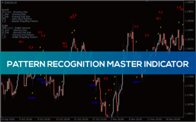 Pattern Recognition Indicator for MT4 - Download FREE | IndicatorsPot
