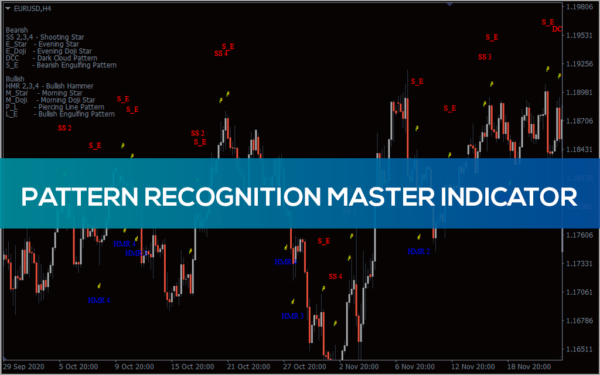 Candle Patterns Indicator for MT4 - Download FREE | IndicatorsPot