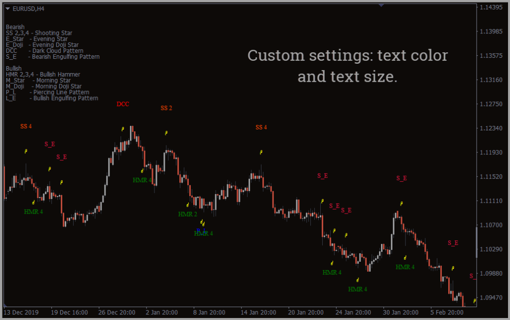 Basic Harmonic Pattern Indicator for MT4 - Download FREE | IndicatorsPot Basic Harmonic Pattern Indicator for MT4 - Download FREE | IndicatorsPot
