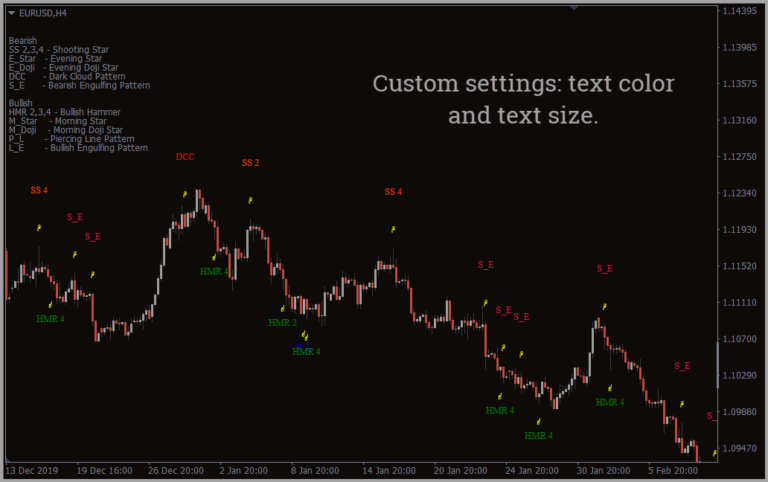Pin Bar Indicator for MT4 - Download FREE | IndicatorsPot