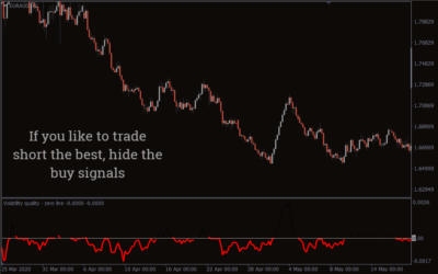 Profit Line Indicator for MT4 - Download FREE | IndicatorsPot
