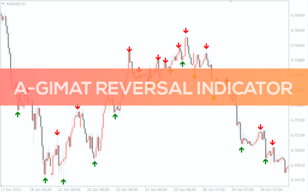 Show 123 Indicator for MT4 - Download FREE | IndicatorsPot