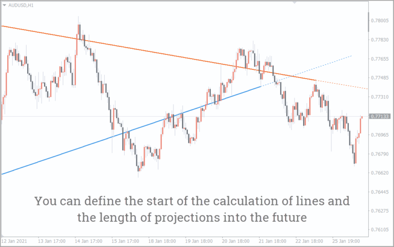 Automatic Trendlines Indicator for MT4 - Download FREE | IndicatorsPot