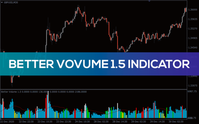 Tick Volume Indicator for MT4 - Download FREE | IndicatorsPot