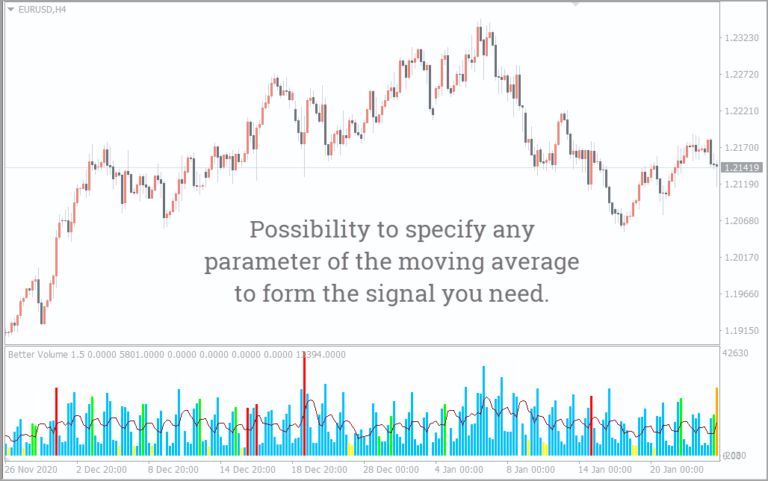 Renko Charts Indicator for MT4 - Download FREE | IndicatorsPot
