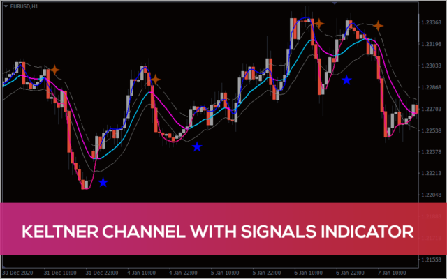 Channel ZZ Indicator for MT4 - Download Free | IndicatorsPot