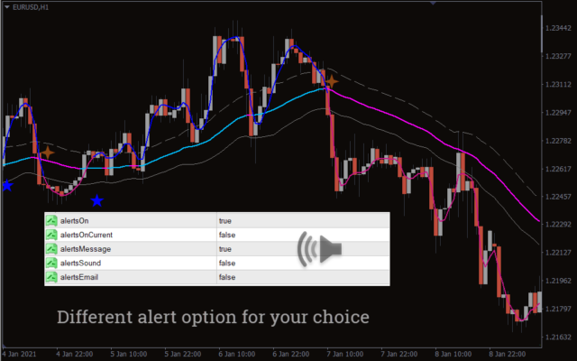 Simple Binary Options Indicator for MT4 - Download FREE | IndicatorsPot
