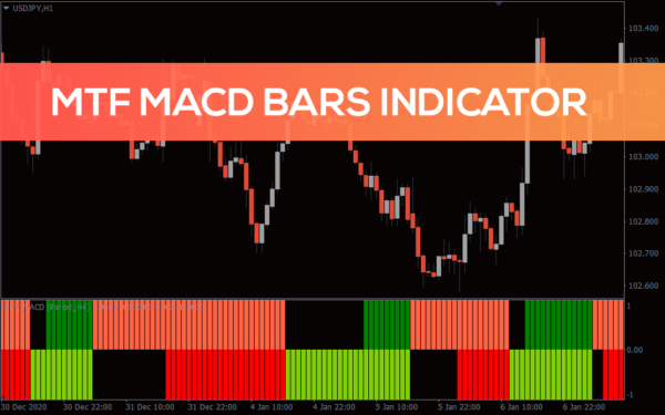 MACD2Line (MACD with Two Line) Indicator for MT4 - Download FREE