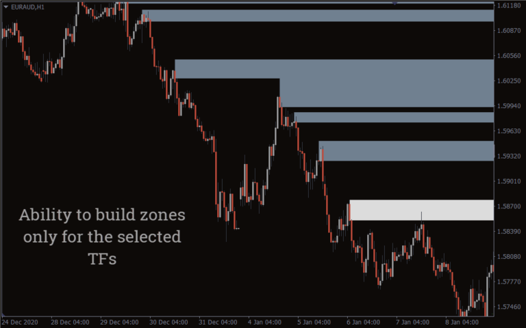 Liquidity Sweeps Indicator For MT4 - Download FREE | IndicatorsPot