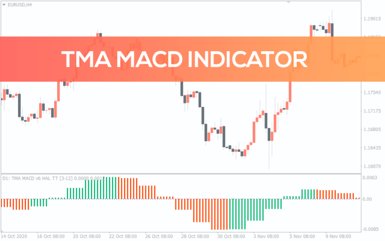 Macd2line Macd With Two Line Indicator For Mt4 Download Free