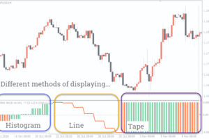 Currency Power Meter Indicator for MT4 - Download Free | IndicatorsPot