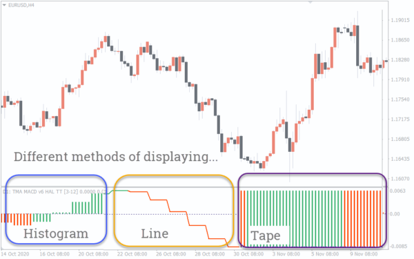 DMI Indicator for MT4 - Download FREE | IndicatorsPot