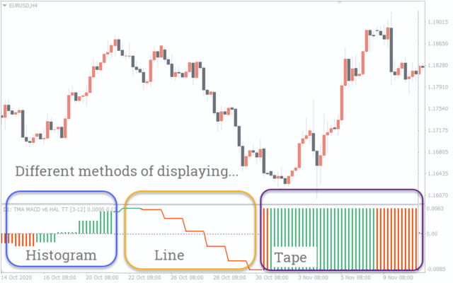 Cumulative Delta MT4 Indicator for MT4 - Download FREE | IndicatorsPot