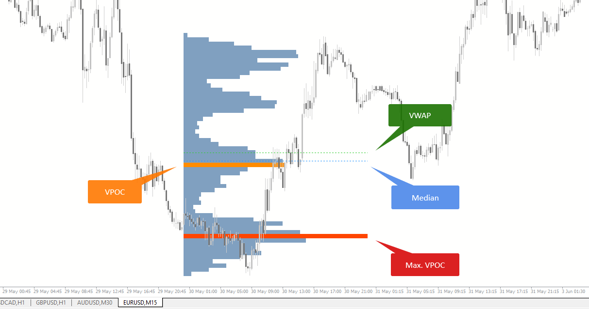 Volume Profile Indicator mt4 free download | NovaSvet