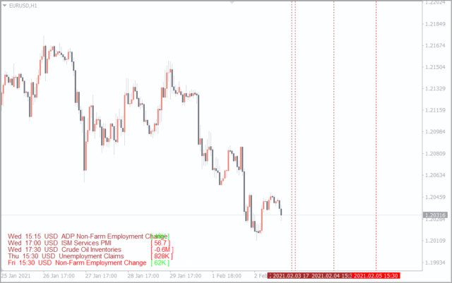 Forex News Trading: How to trade forex on news releases