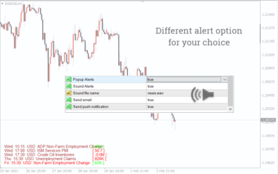 SupDem Indicator for MT4 - Download FREE | IndicatorsPot